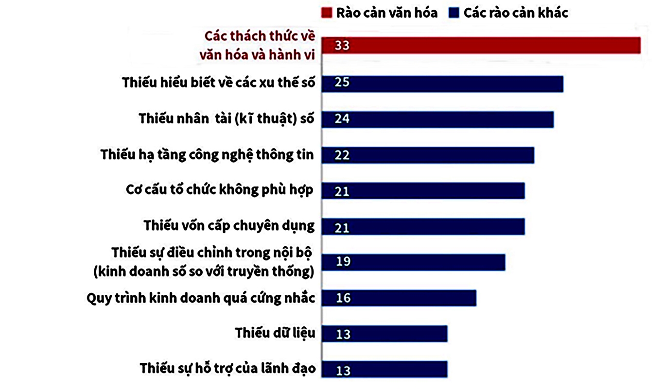 Tăng cường đào tạo văn hóa số lĩnh vực ngân hàng theo mô hình ASK trong bối cảnh chuyển đổi số ...