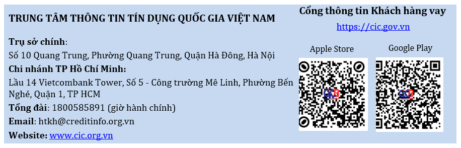 Cảnh báo mạo danh CIC để lừa đảo