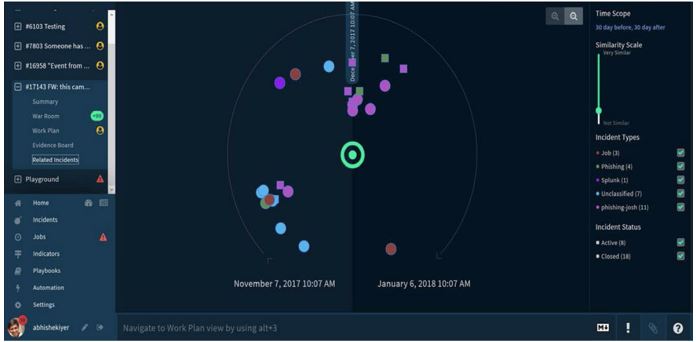 Xây dựng Soc tự động, thông minh với Cortex Xsoar
